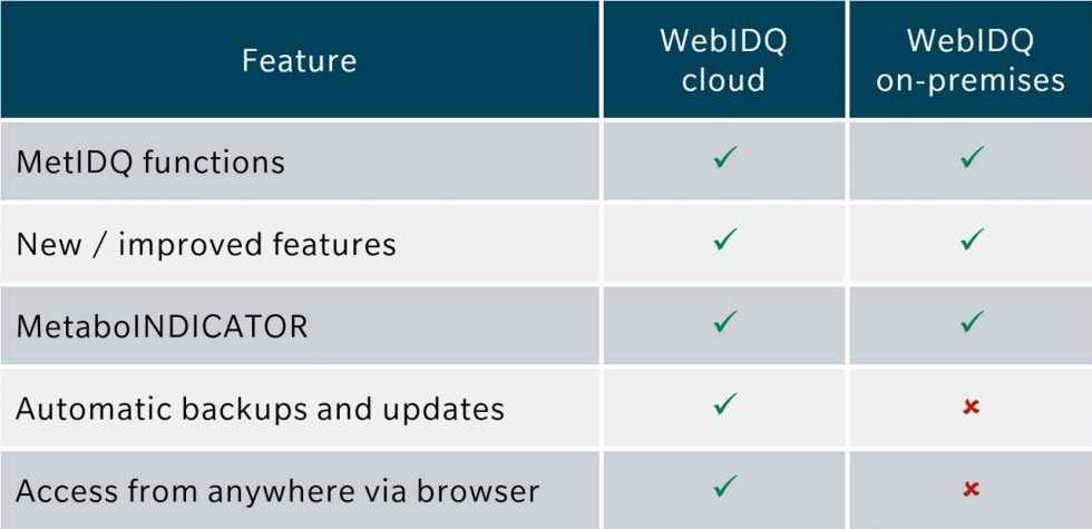 Metabolomics Software - webidq